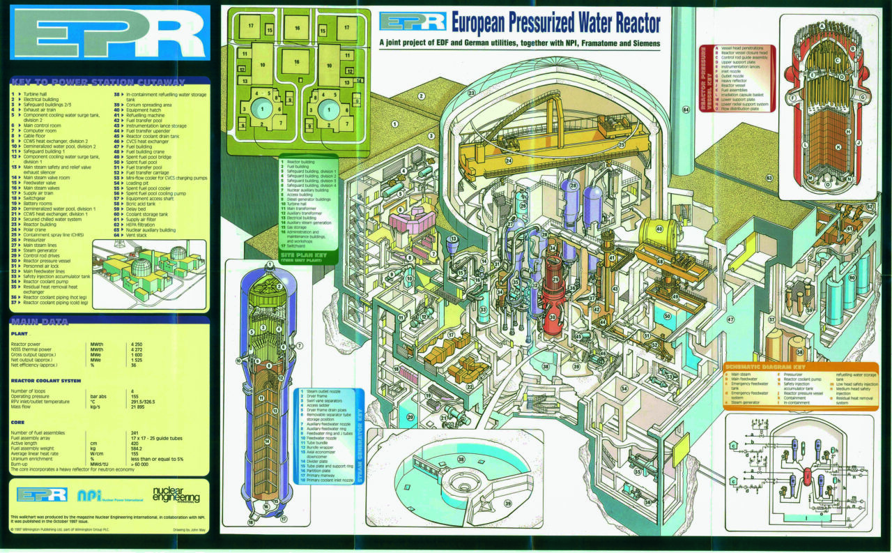 10. L’histoire mouvementée de l'EPR... - Sfen