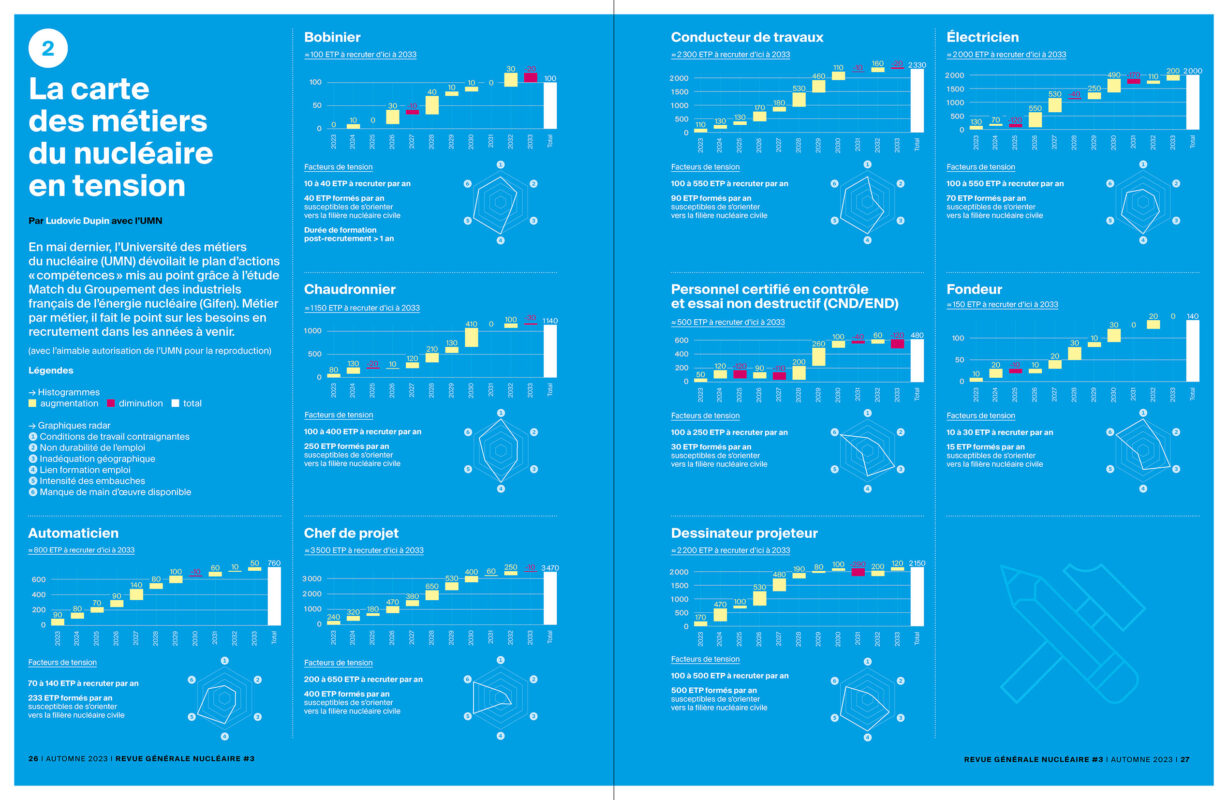 La carte des métiers du nucléaire en tension (1/2) - Sfen