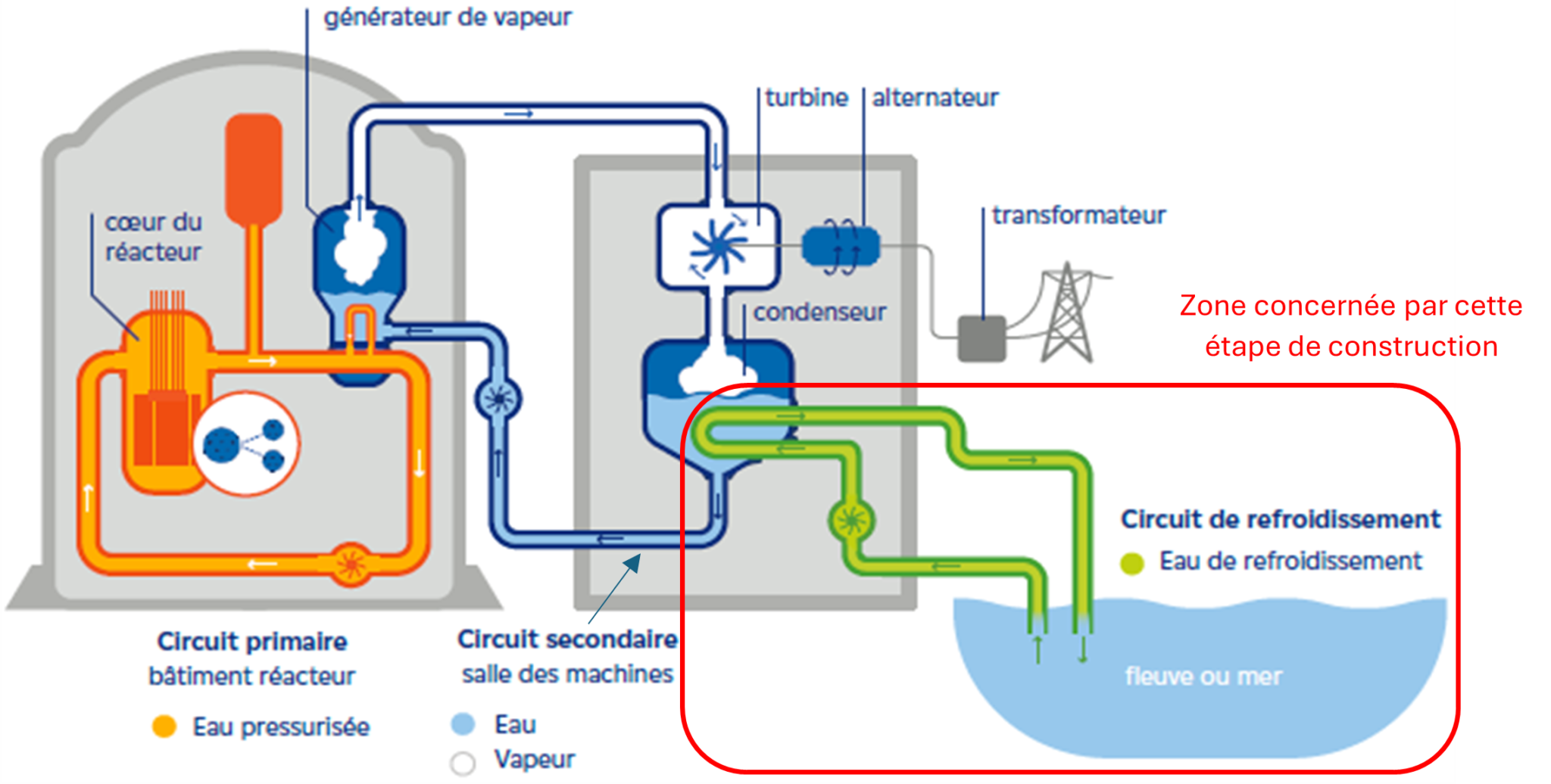 Quelles sont les étapes de construction d'un réacteur nucléaire ? - Sfen