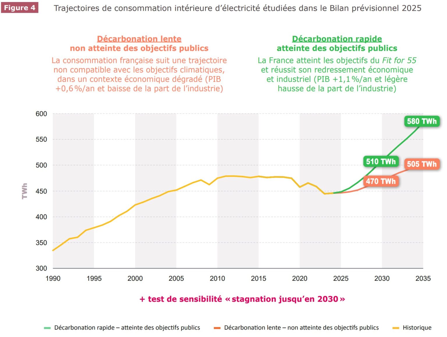 Surcapacité, électrification, modulation... Trois points à retenir du ...